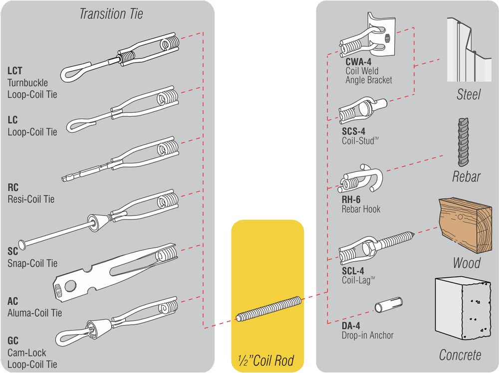 One Sided Hardware — Steel Dog