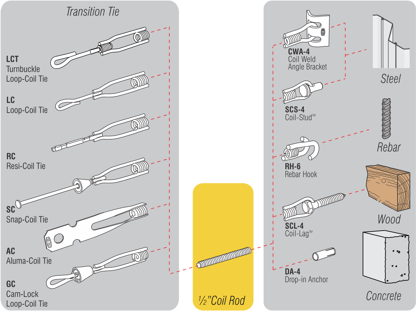 One Sided Hardware — Steel Dog