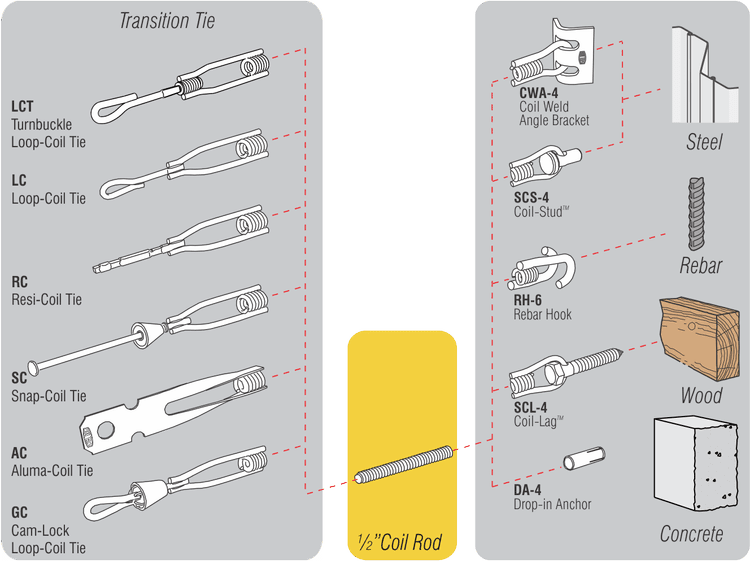 One Sided Hardware — Steel Dog
