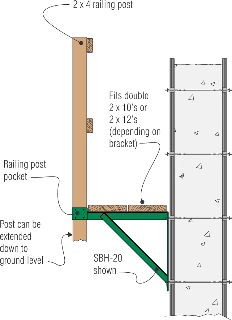 Scaffold Bracket — Steel Dog