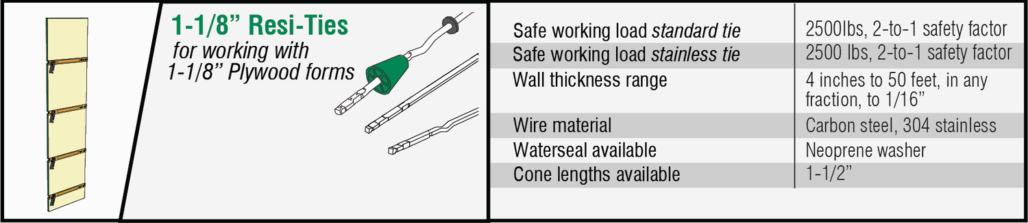 Resi-Ties (1-1/8" Forms) — Steel Dog