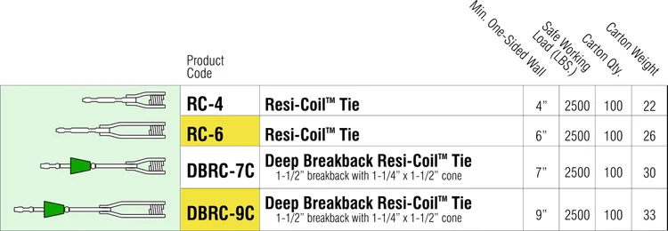 Resi-Coil Tie™ — Steel Dog