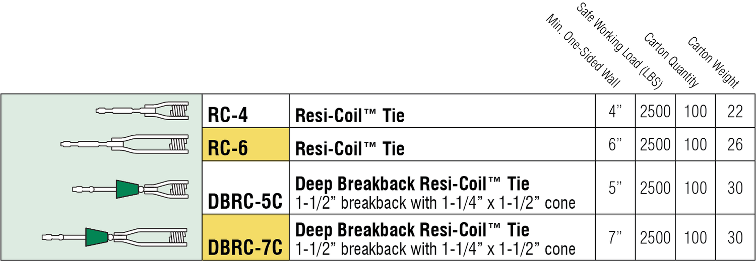 Resi-Coil Tie™ — Steel Dog