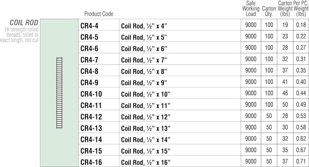 Coil Rod — Steel Dog