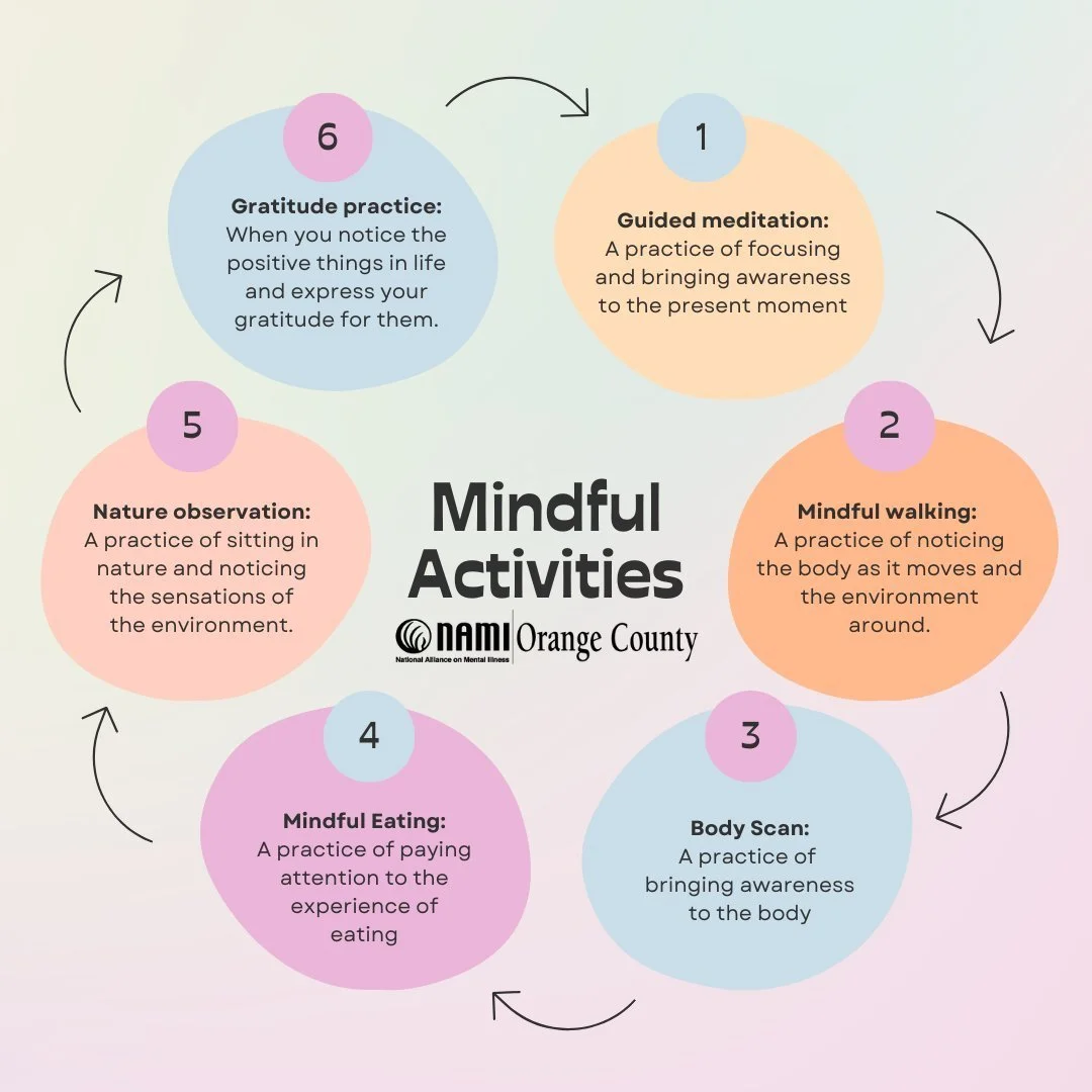 About NAMI OC — NAMI Orange County