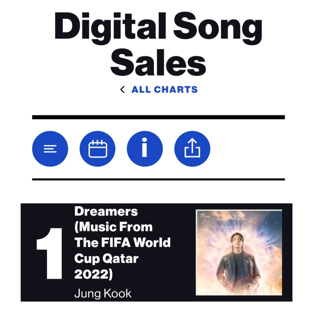 Jungkook Becomes First Korean Soloist To Debut Multiple Songs At No. 1 On Digital Song Sales ...