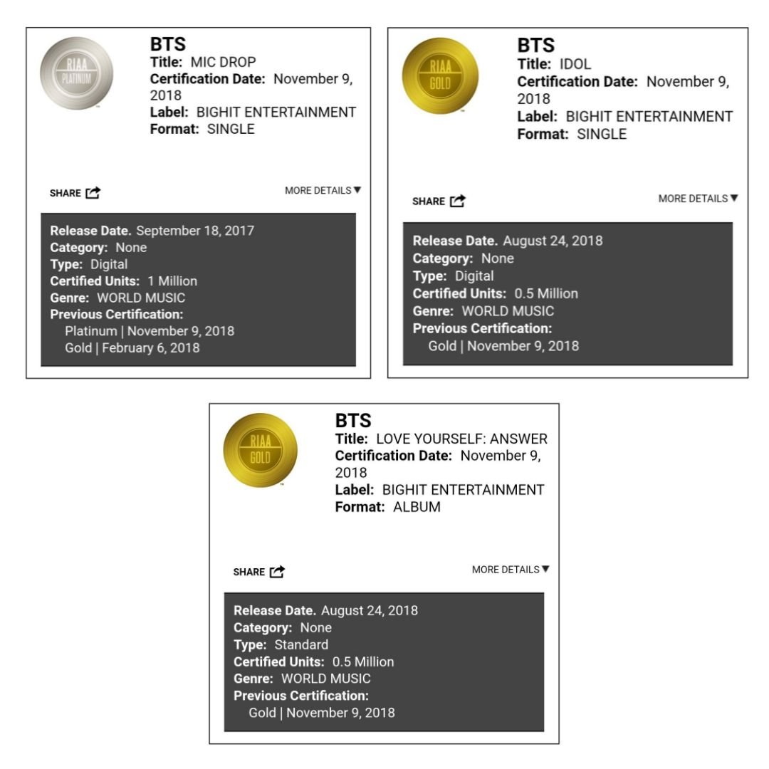 First Korean Group To Achieve RIAA Platinum Single And Gold Album ...
