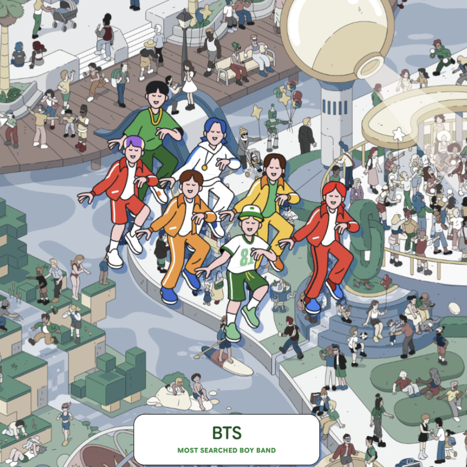 BTS is Featured In Google's 25th Anniversary 'Most Searched Playground ...