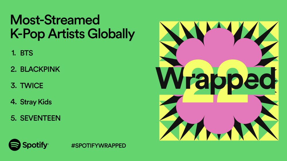 BTS Was The Most-Streamed Group On Spotify In 2022 — US BTS ARMY