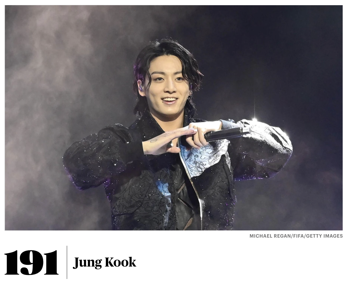 BTS's Jungkook Named One Of The Greatest Singers Of All Time By Rolling ...