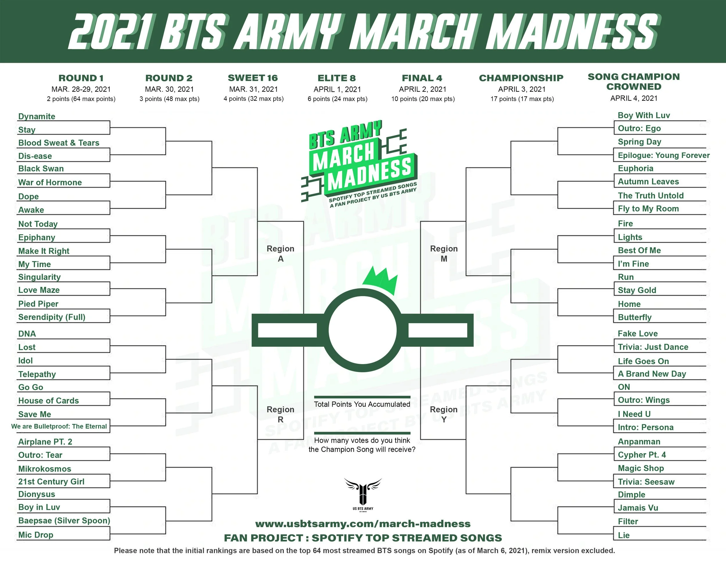 [PROJECTS] 2021 BTS ARMY March Madness — US BTS ARMY