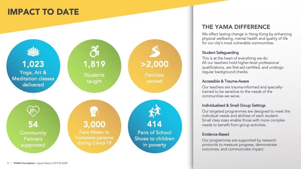 YAMA Foundation - Non-profit Yoga Classes Hong Kong | YAMA 基金會 - 香港非牟利瑜伽課堂
