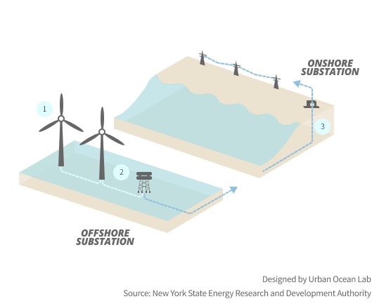 Offshore Wind Turbine Diagram