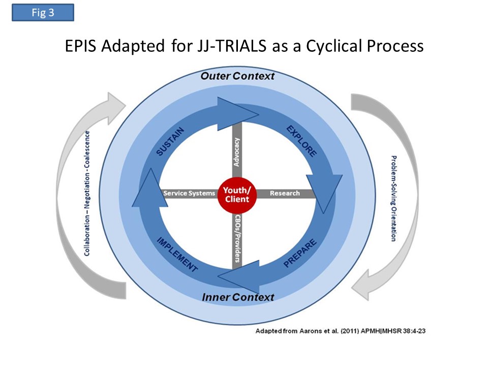 Examples of EPIS Use — EPIS Framework