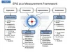 Examples of EPIS Use — EPIS Framework