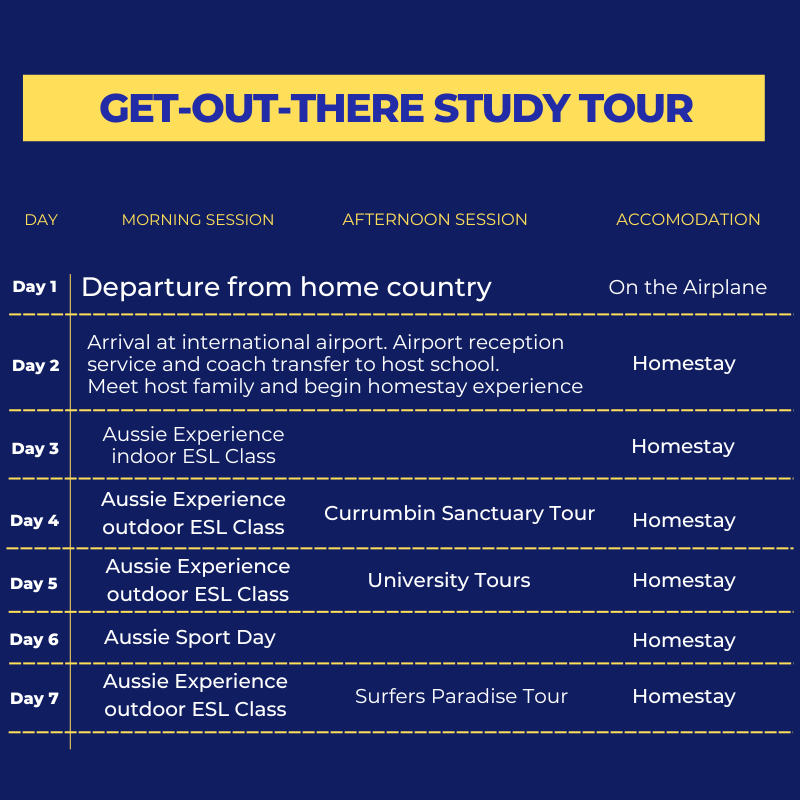 GET-OUT-THERE STUDY TOUR — Study Tour Australia