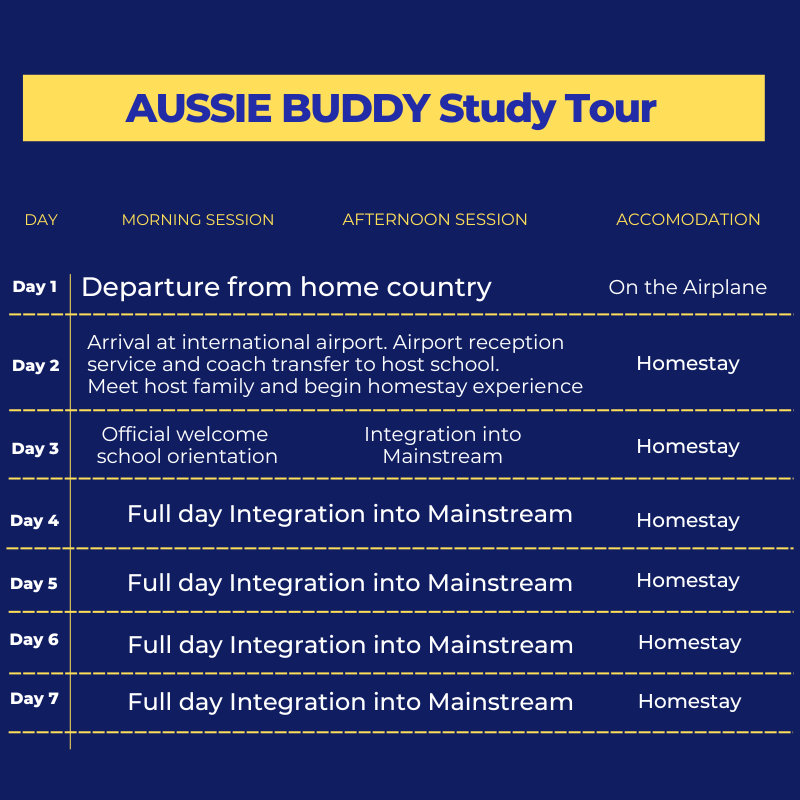 AUSSIE BUDDY STUDY TOUR — Study Tour Australia