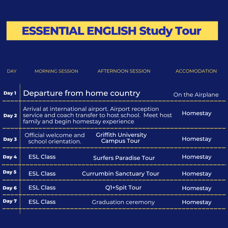 Essential English Study Tour — Study Tour Australia
