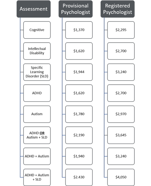 Psychology Costs | Fees & Rebates - DKM Psychology