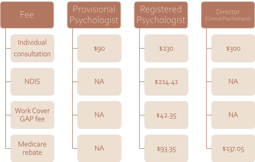 Psychology Costs | Fees & Rebates - DKM Psychology