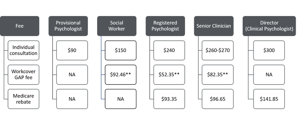 Psychology Costs | Fees & Rebates - DKM Psychology