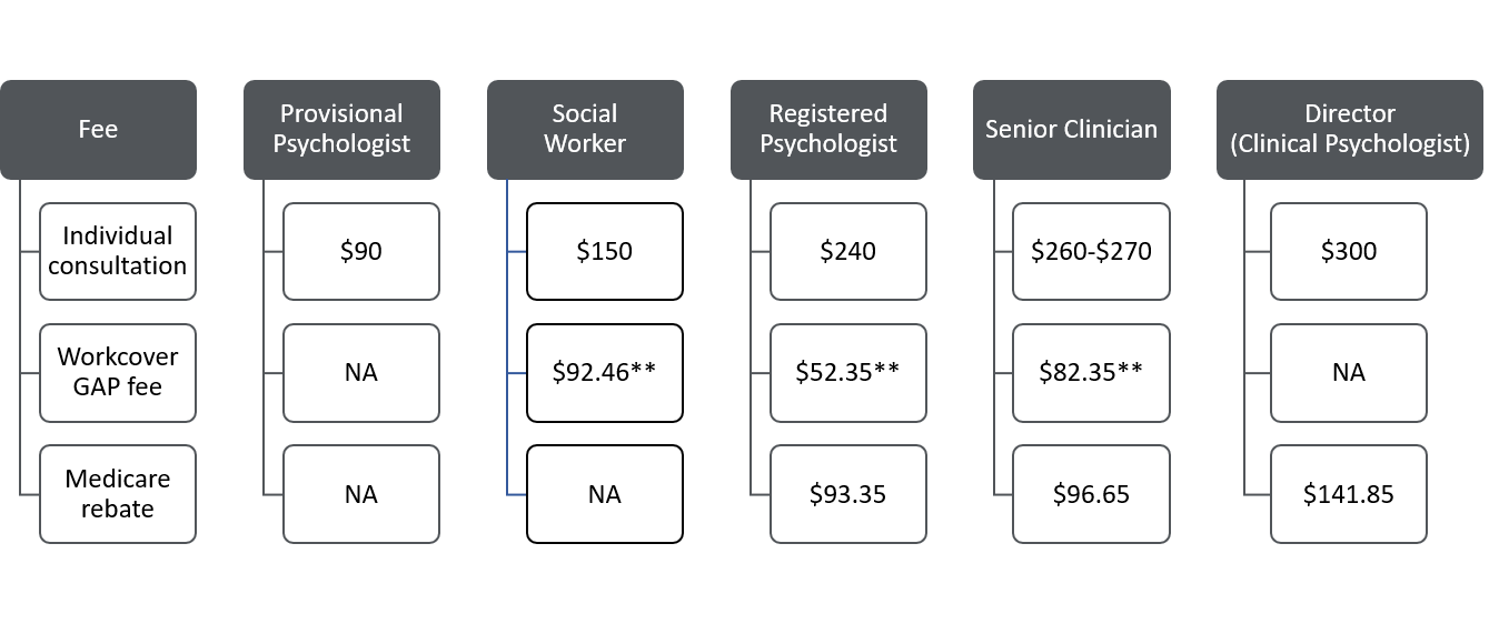 Psychology Costs | Fees & Rebates - DKM Psychology