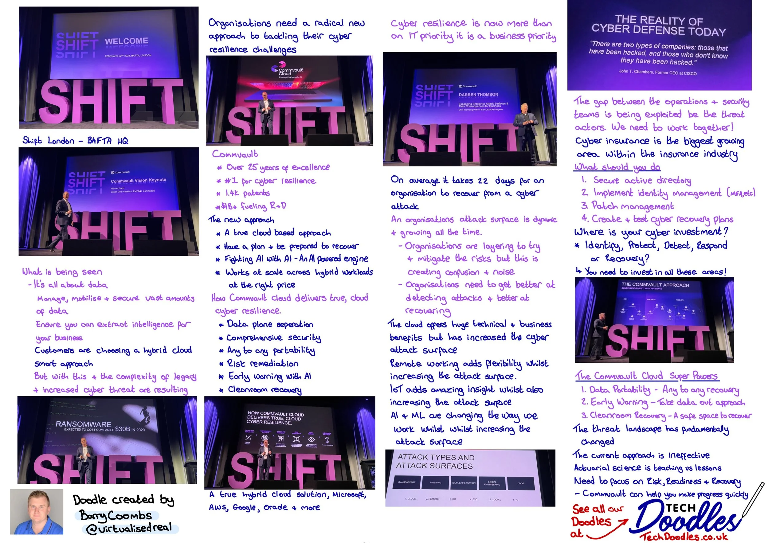 SHIFTing the Narrative: Cyber Resilience Takes Centre Stage at Commvault SHIFT London — Tech Doodles