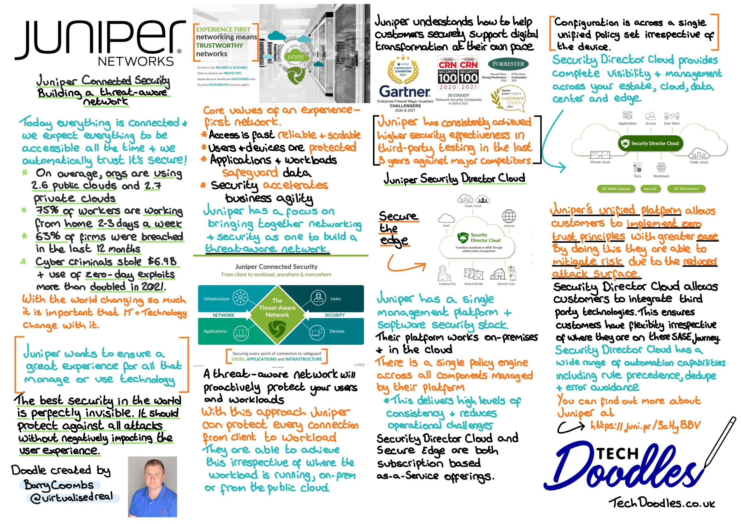 Juniper Connected Security - Building a threat-aware network — Tech Doodles