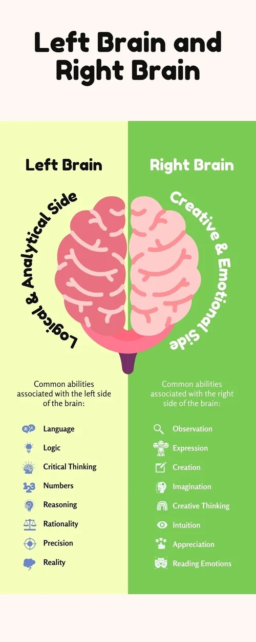 Right/Left Balance — info@satelliteprep.com