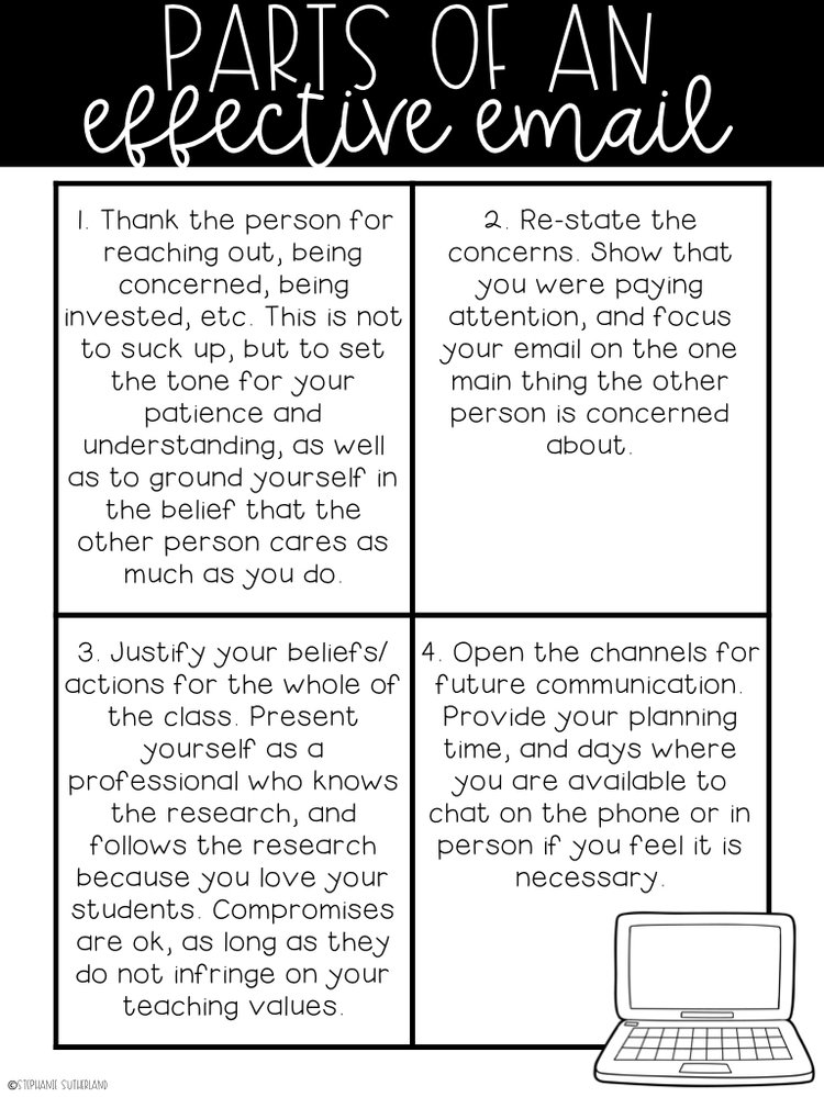 Four Steps for Responding to Parent Emails as a Teacher — The Simple ...