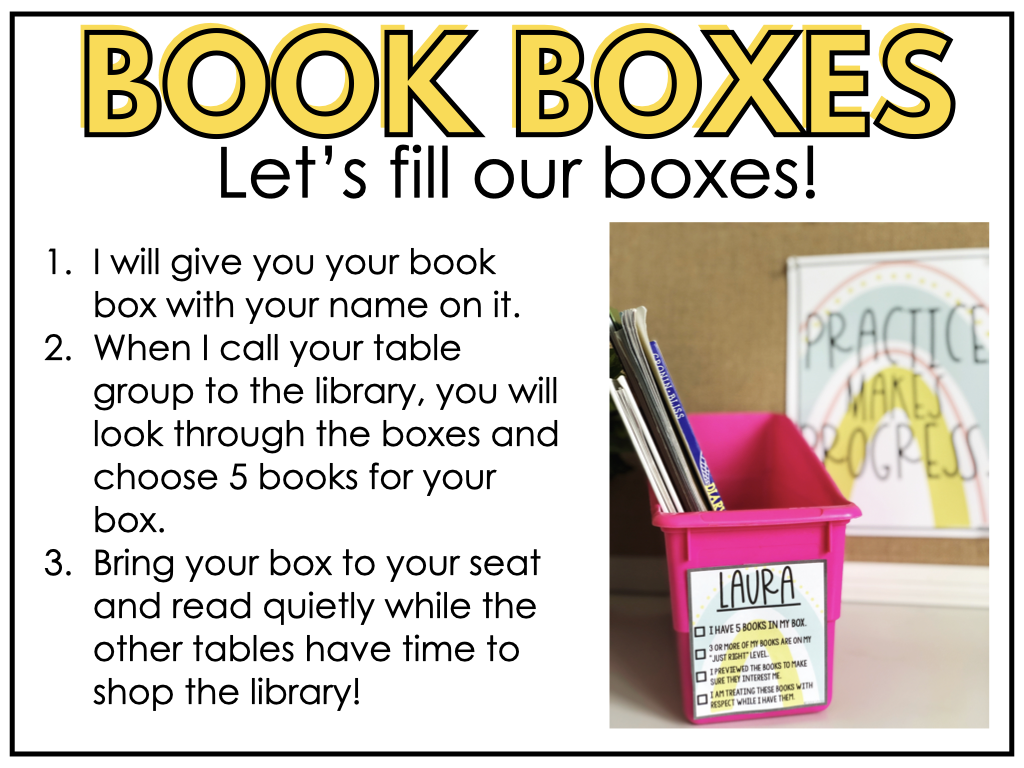 Classroom Library Tour - What is it and Why Do You Need It? — The ...