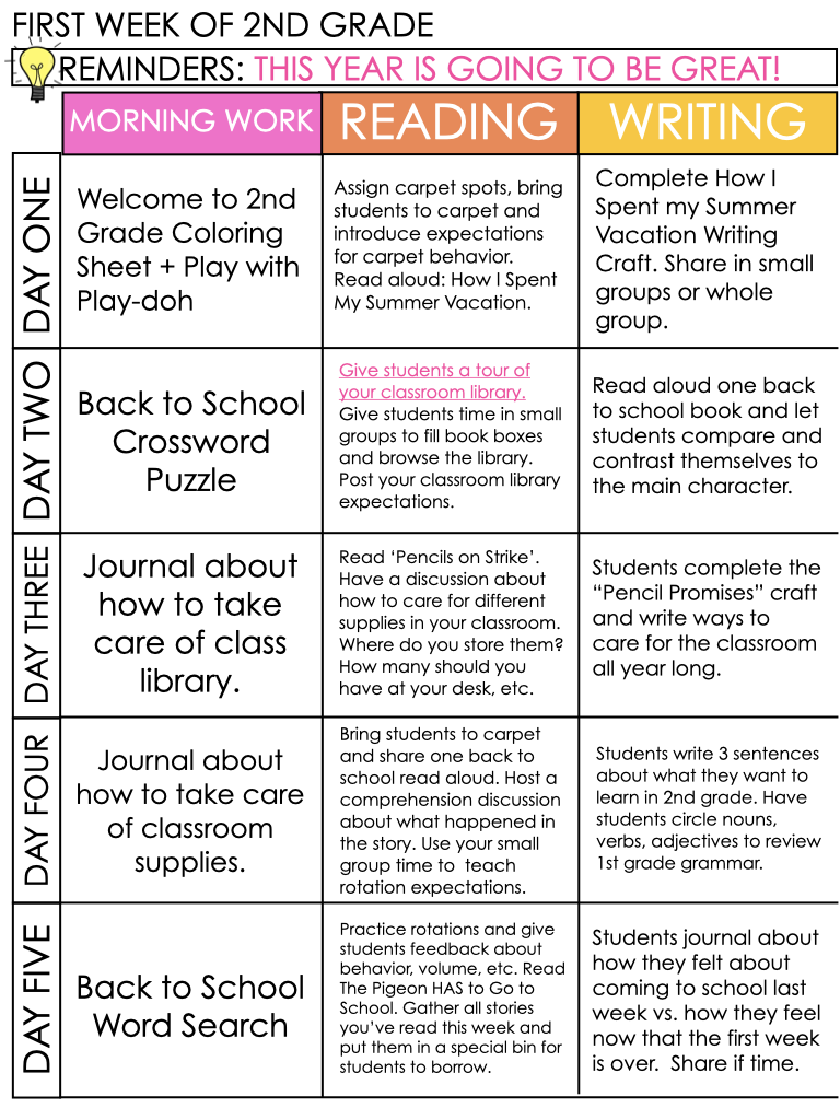 First Week of 2nd Grade Lesson Plans — The Simple Classroom