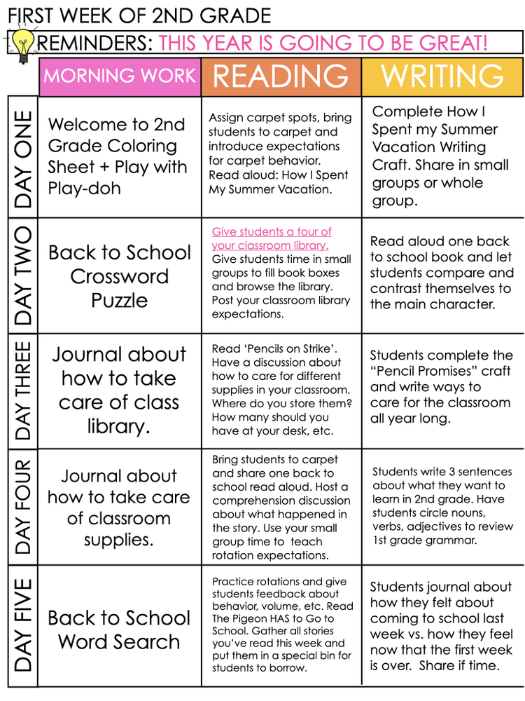 First Week of 2nd Grade Lesson Plans — The Simple Classroom