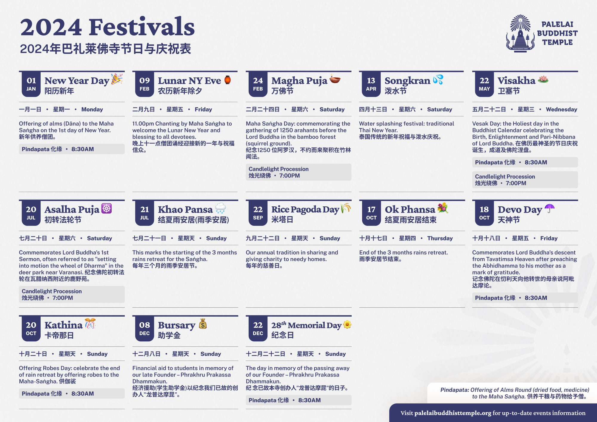 Visiting Palelai — Palelai Buddhist Temple