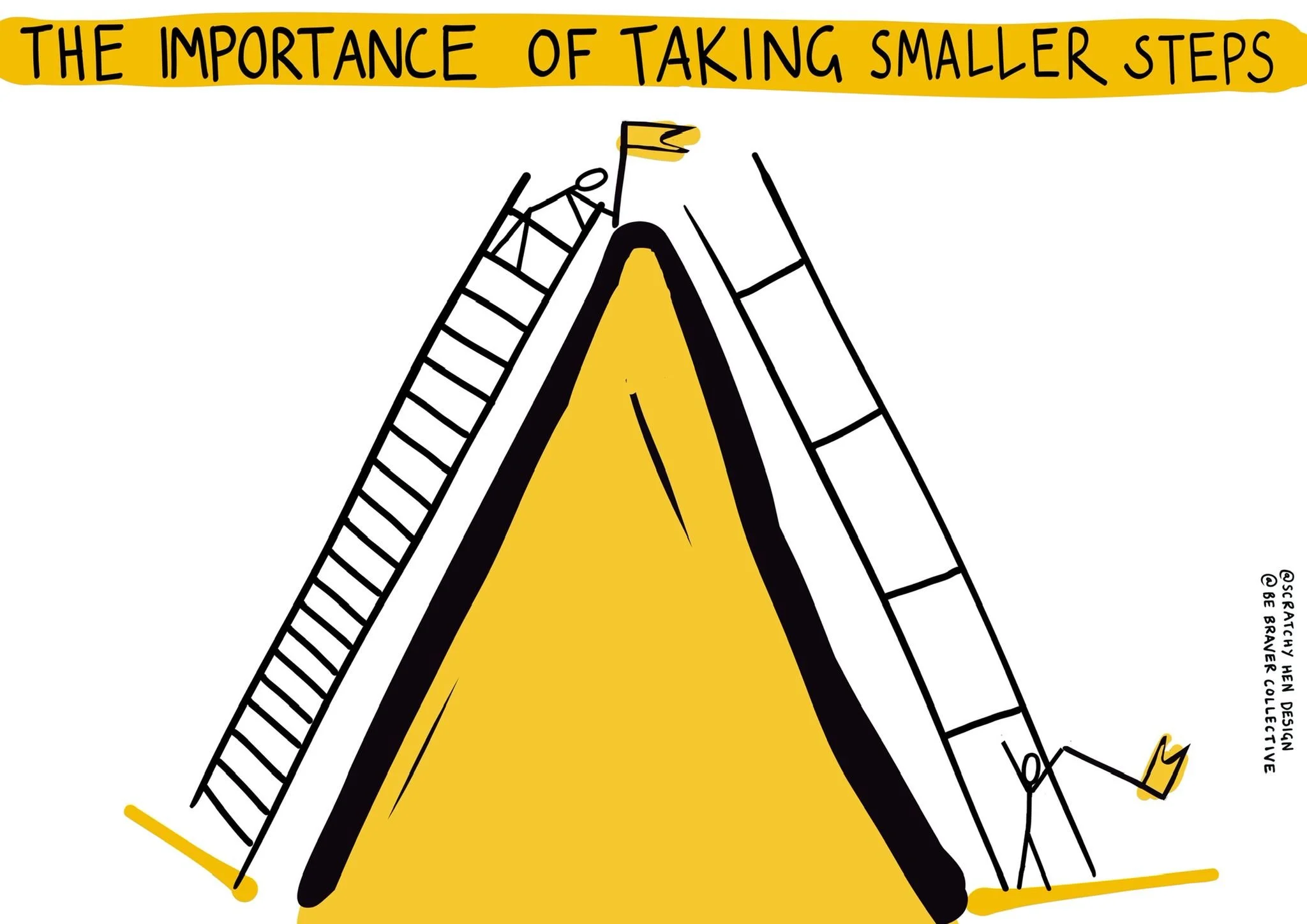 Be Braver. A Mindset, Practice & Programme.