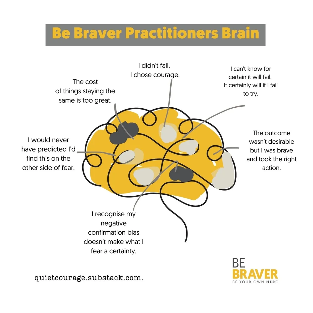 Be Braver. A Mindset, Practice & Programme.