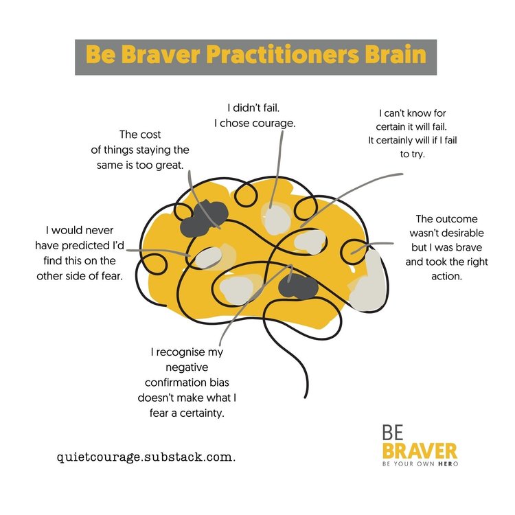 Be Braver. A Mindset, Practice & Programme.