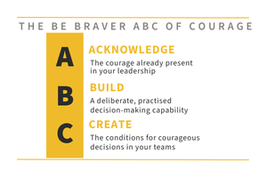 Be Braver. A Mindset, Practice & Programme.