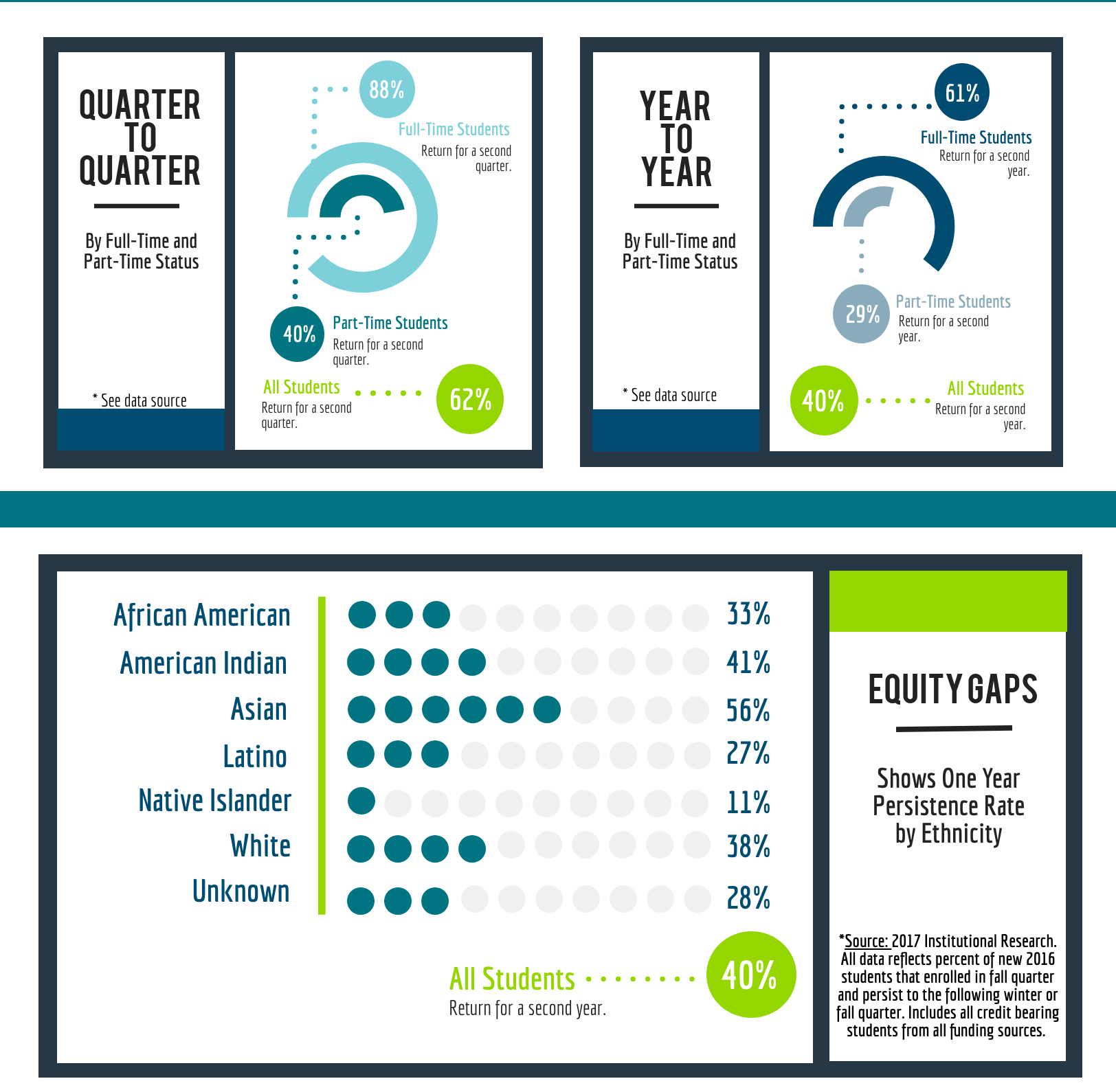 Custom Infographics — DECIPHER