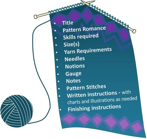 Writing Knitting Patterns — The Knitwit