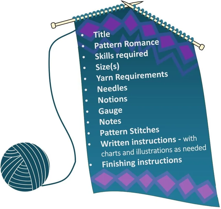 Writing Knitting Patterns — The Knitwit