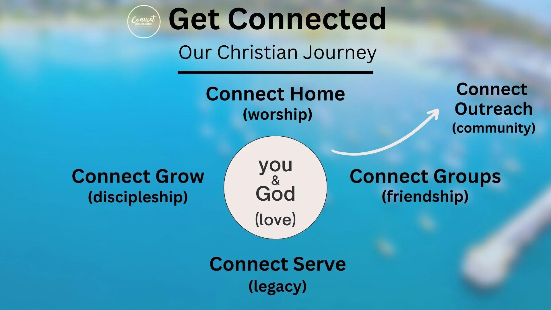 Connect Home — Connect Christian Church