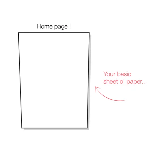 Content Mapping with clients! — Chris Hannon Creative