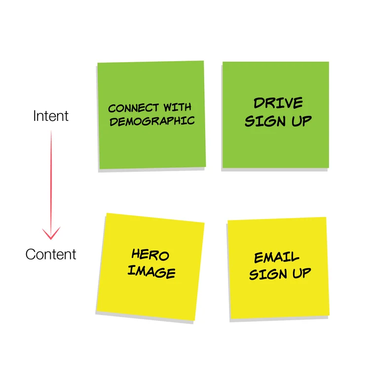 Content Mapping with clients! — Chris Hannon Creative