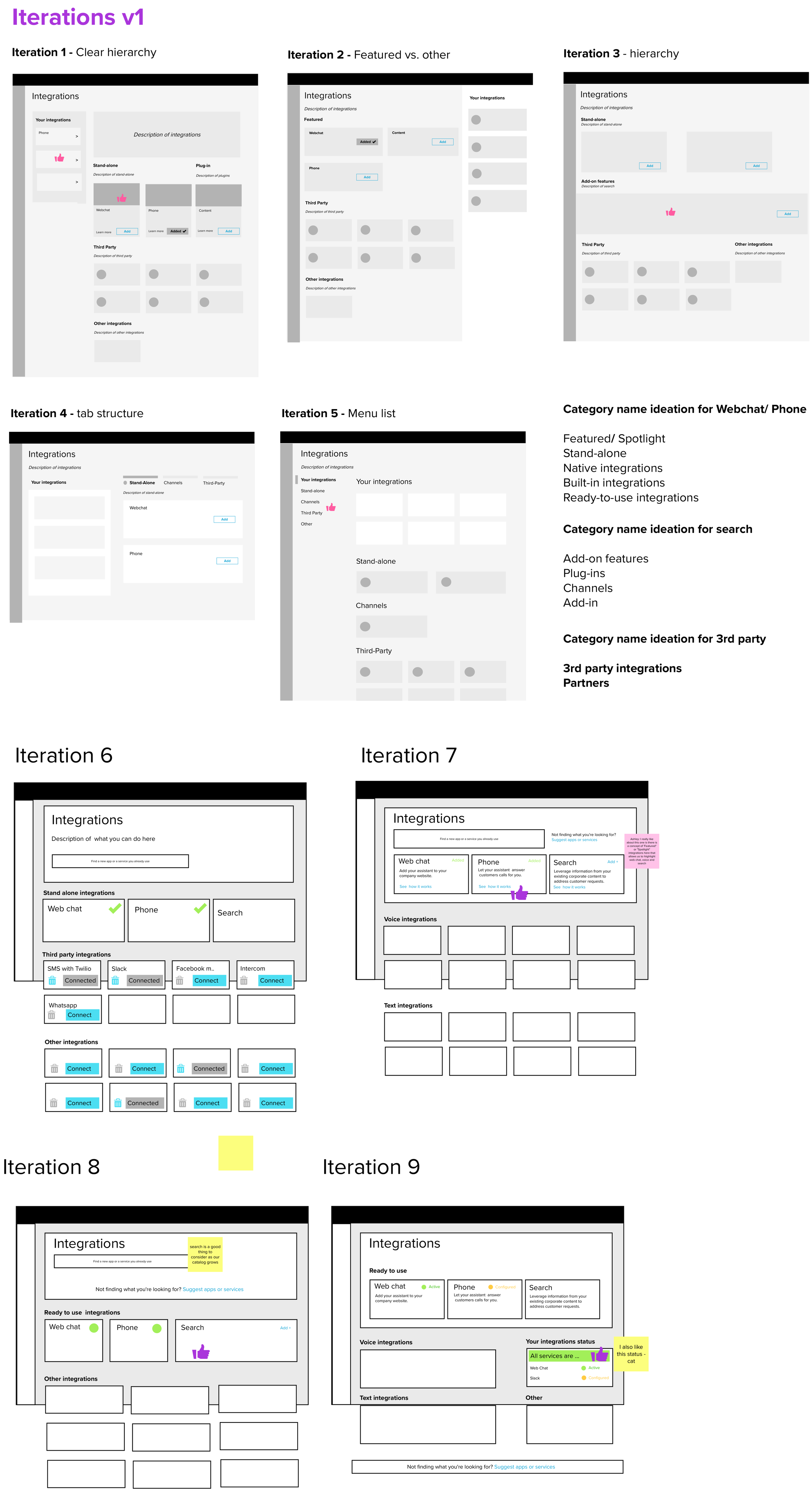 Integrations Catalogue — Diana Alayon Portfolio