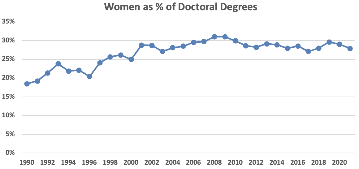 Trends In Math Degrees Mathematical Association Of America