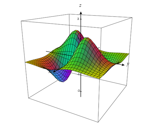 CalcPlot3D is Better Than Ever – Mathematical Association of America