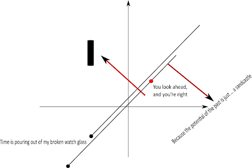 Vector Poetry – Mathematical Association of America