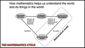 Mathematics and the real world – Mathematical Association of America