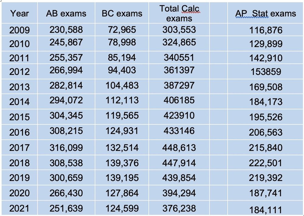 The decline in high school calculus – Mathematical Association of America
